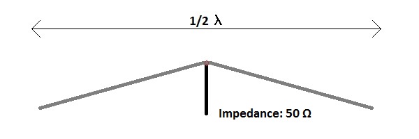 Antenna impedance - Theory and practice examples - HF kits Antenna impedance - Theory and practice examples - HF kits